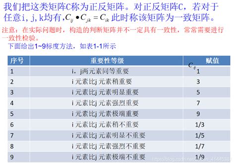 matlab 层次分析法 层次分析法matlab求解问题 csdn博客