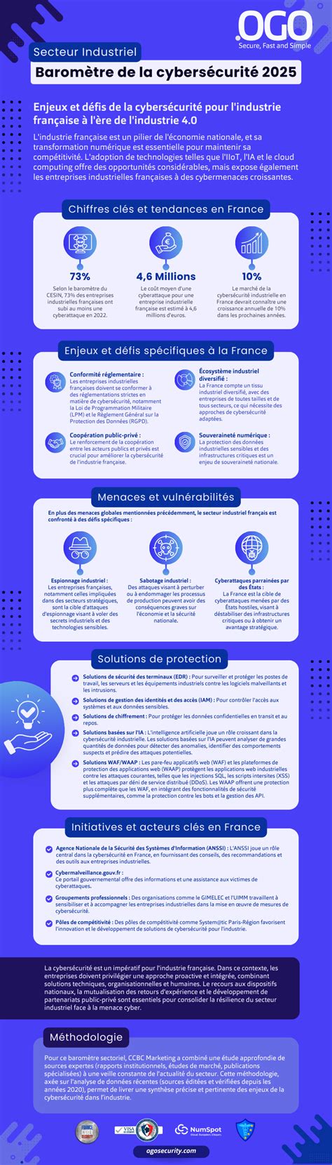 Waap Vs Waf Quelle Solution Pour Une Protection Optimale En 2025 Une Analyse Comparative Des