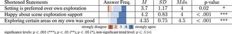 Frontiers Wayfinding In Immersive Virtual Environments As Social Activity Supported By Virtual