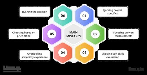 Top 12 Sites To Hire Java Developers In 2025