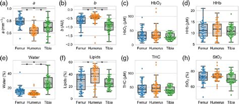 Dosi Derived Metrics A A Parameter B B Parameter C Hbo 2 D