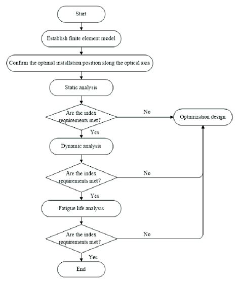 Analysis Flow Diagram Download Scientific Diagram