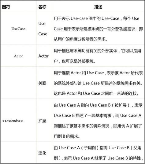 软件需求规格说明书 文档之家