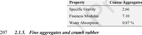 Physical Properties Of Coarse Aggregates Download Scientific Diagram