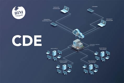 Mikor jó a BIM BuildEXT