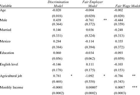 Ordered Logit Model Coefficient Estimatesformatted Font Not Bold