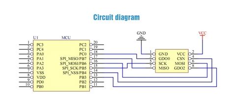 Ebyte E07 M1101d Sma 10dbm 530m Cc1101 Rf433 Mhz Fskモジュール Buy 433 Mhz Fskモジュール、cc1101 Rfモジュール