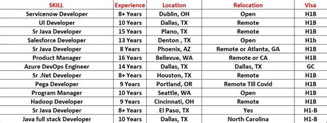 Maruthi Bejjarapu On Linkedin Hello Network I Trust Youre Doing Well