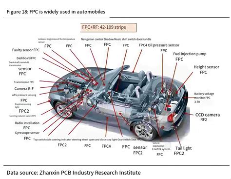 Increase The Consumption Of FPC Circuit Boards For New Energy Vehicles Greathome Precision