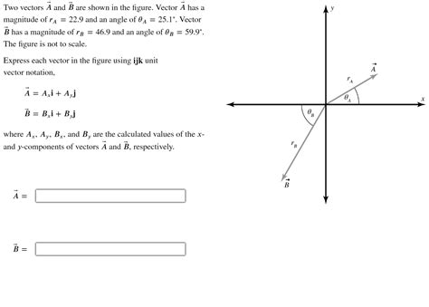 Solved Two Vectors A And B Are Shown In The Figure Vector A Chegg Com