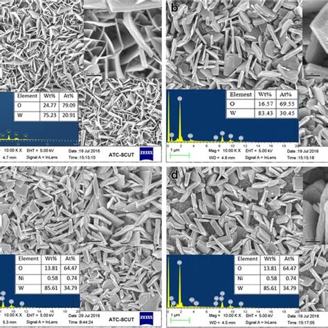 Mott Schottky Plots Of Two Step 3 At Ni Doped Wo3 And Pure Wo3 Npas