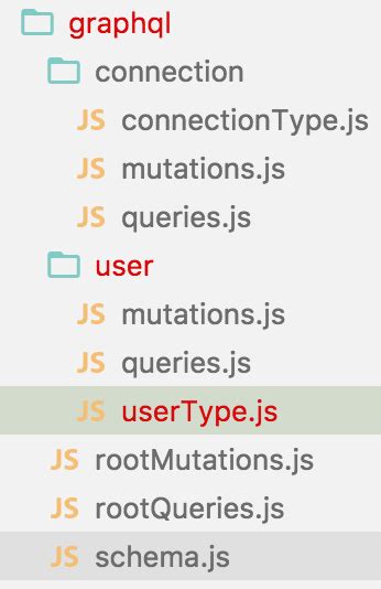 Graphql Graphql Js Circular Dependencies The Type Of Must Be Output Type But Got Object