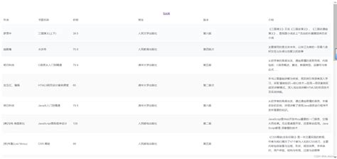 Springboot Vue 前端后分离项目精进版本 阿里云开发者社区