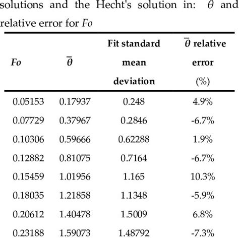 Heat Pump Seasonal Coefficient Of Performance Download Scientific Diagram