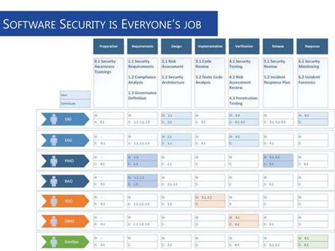 Intro To Security In SDLC PPTX Computer Software And Applications Computing