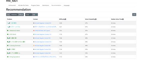 Atcoder Problemsの使い方（atcoder Problemsを知らない人向け） Ntk Log Ntk