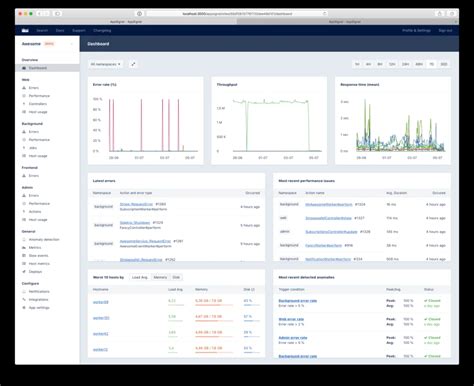 A Comprehensive Guide To Frontend Monitoring Tools 2024 Edition