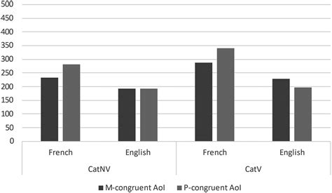How Language Influences Spatial Thinking Categorization Of Motion Events And Gaze Behavior A