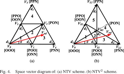Figure 4 From An Overmodulation Algorithm With Neutral Point Voltage Balancing For Three Level