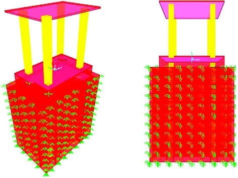 Fem Model For Model Validation Download Scientific Diagram