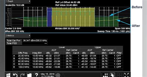 How To Make A Digital Predistortion Solution Practical And Relevant