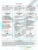 Natural Sciences Concept Map And Anchor Chart By Knowledge Domain