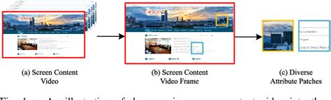 Figure 1 From A No Reference Quality Assessment Model For Screen Content Videos Via Hierarchical