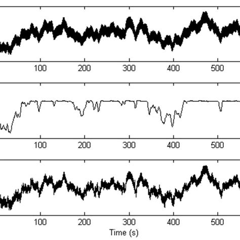 The Equivalent Wind Speed The Rotor Speed And The Output Active Power