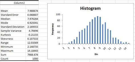Bell Curve Excel Template Bell Curve Graph Bell Curve Graph Excel