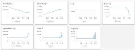 Amazon Web Services Aws Mysql 5640 Once Overwhelmed Always Overwhelmed Stack Overflow