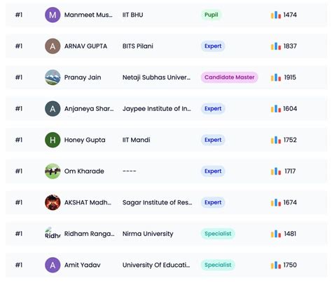 9 People Have Completed The Cp 31 Sheet So Far It Is Pretty Good To