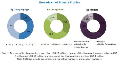 Openstack Service Market Size Share Trends And Industry Analysis