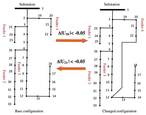 Fig S9 Subsystem Models And Transition Logic Of The Smart Grid Example Download Scientific