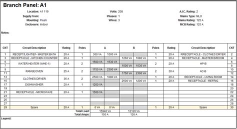 Panel Schedule Formatting For Single Phase Panel Autodesk Community
