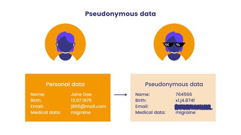 Does Pseudonymous Data Qualify Personal Data