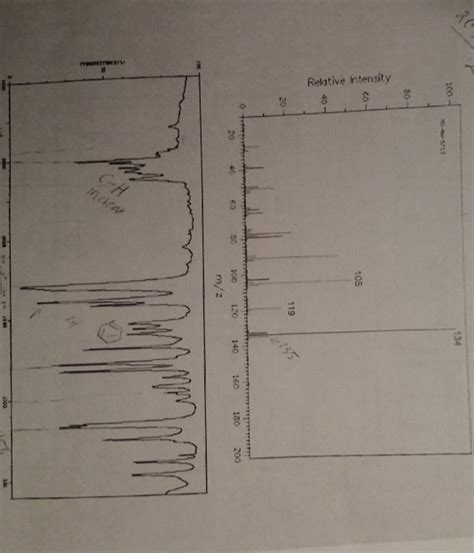 Solved The Molecular Formula Shows A Lambda Max At 265 Nm In