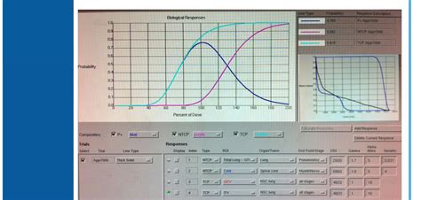 Figure 38 A Review Of Quantec Normal Tissue Tolerances