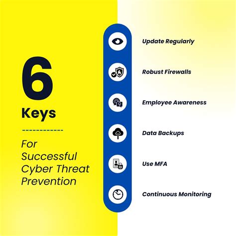 How Centuric Can Help You Protect Your Data Centuric Posted On The Topic Linkedin