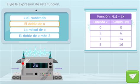 Ejemplos De Funciones En Matemáticas Y Programación Práctica