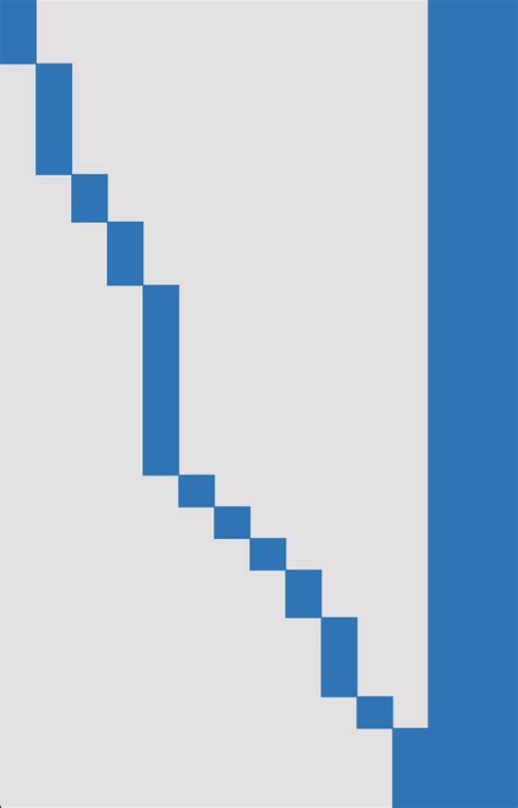 sparsity patterns a block diagonal b horizontal concatenation of