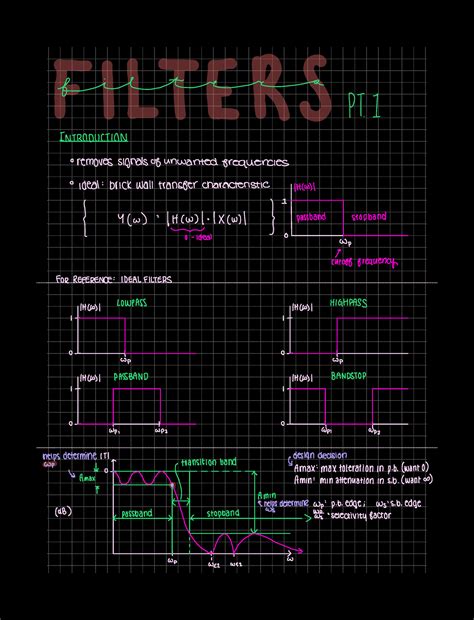 Filters Introduction Transfer Functions Parts Of Bode Plot Low Pass