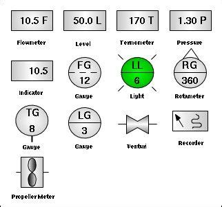 Process Control Gauges And Indicators Process Control Linux Dial