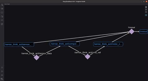 how to use ros 1 launch files