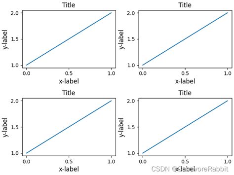 Matplotlib从起点出发11tutorial11tightlayoutmatplotlib Tight Layout Csdn博客