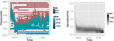 Figure 2 From Smc Abc Methods For The Estimation Of Stochastic Simulation Models Of The Limit