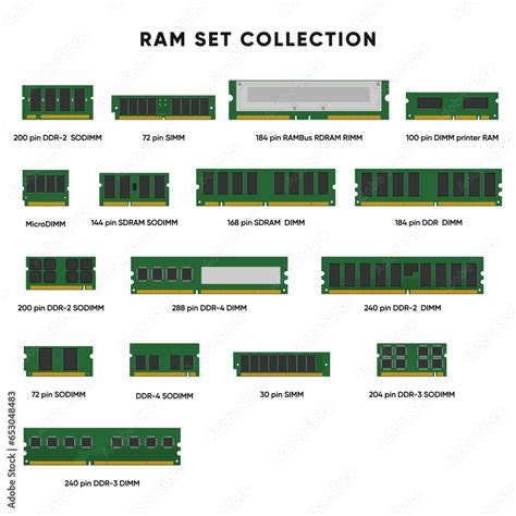 Random Access Memory Set Collection Parts Of Computer And Pc Hardware
