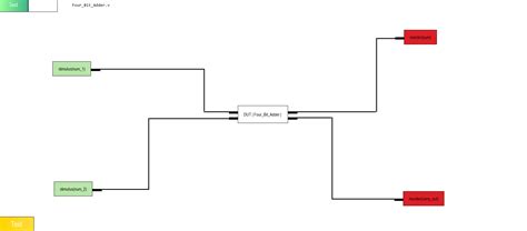 Github Sohilaakramautomated Rtl Testbench Art This Repo Is An