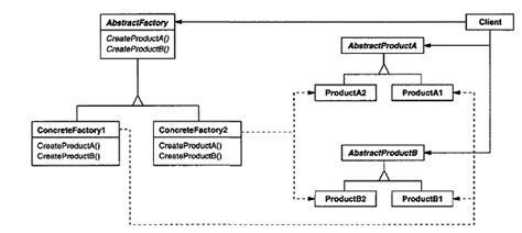 Abstract Factory Design Pattern In Typescript Part 2 Participants Hooman Momtaheni
