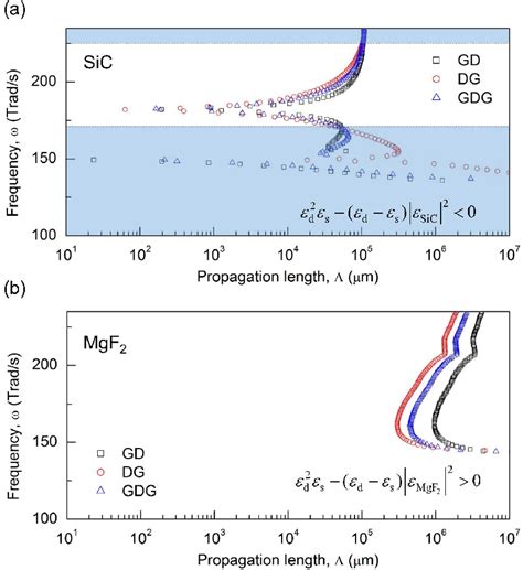 Figure 1 From Thermal Conductivity Enhancement By Surface Electromagnetic Waves Propagating