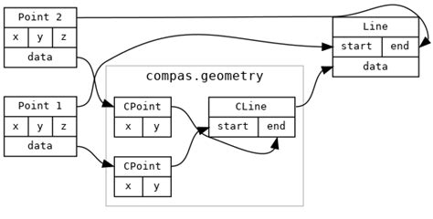 Implementation Axonometry 01b Documentation